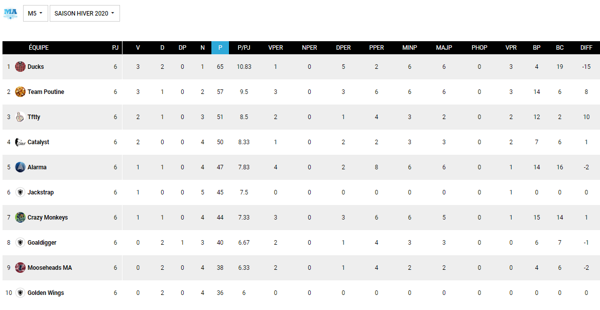 M5 – Dek Hockey St-Jean